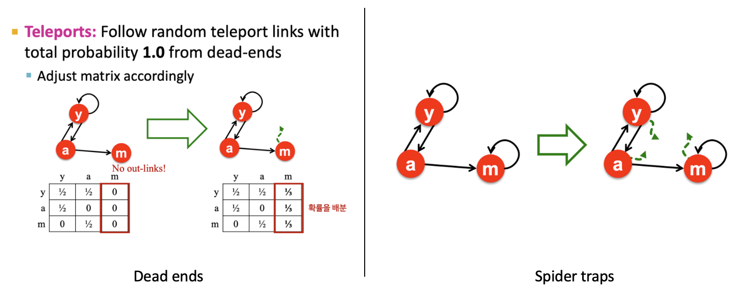 Lecture 4: Graph as Matrix