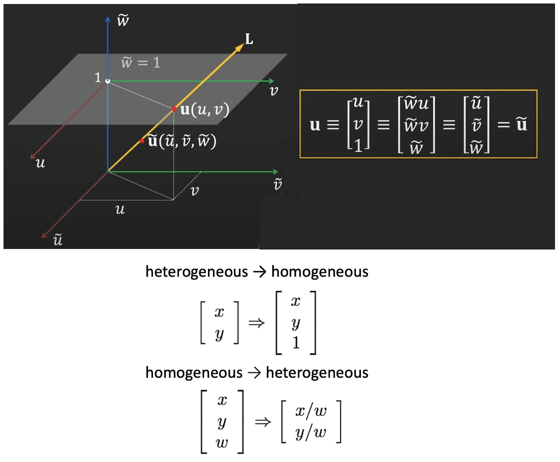 3D Geometry Study_Week2( Homogeneous coordinate)