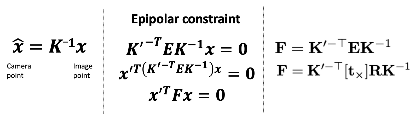 3D Geometry Study_Week3(Epipolar geometry)