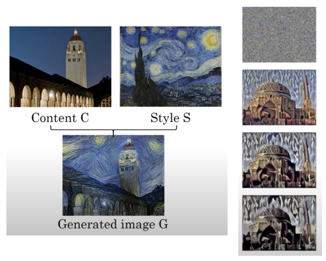 Neural Style Transfer