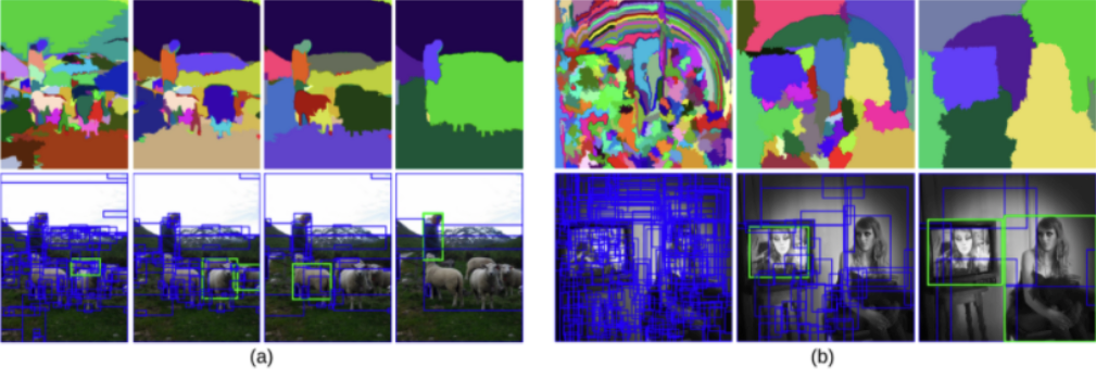 논문리뷰 R Cnn Rich Feature Hierarchies For Accurate Object Detection And Semantic Segmentation