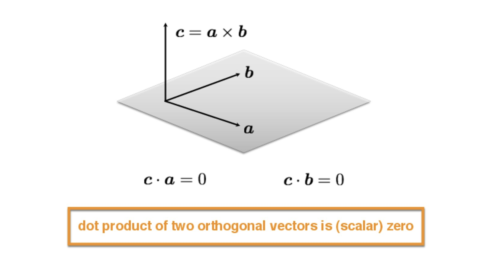 3D Geometry Study_Week3(Triangulation)