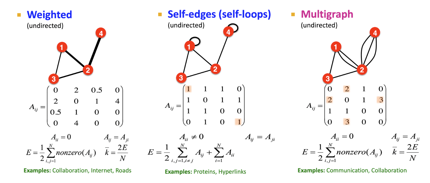 Lecture 1: Introduction