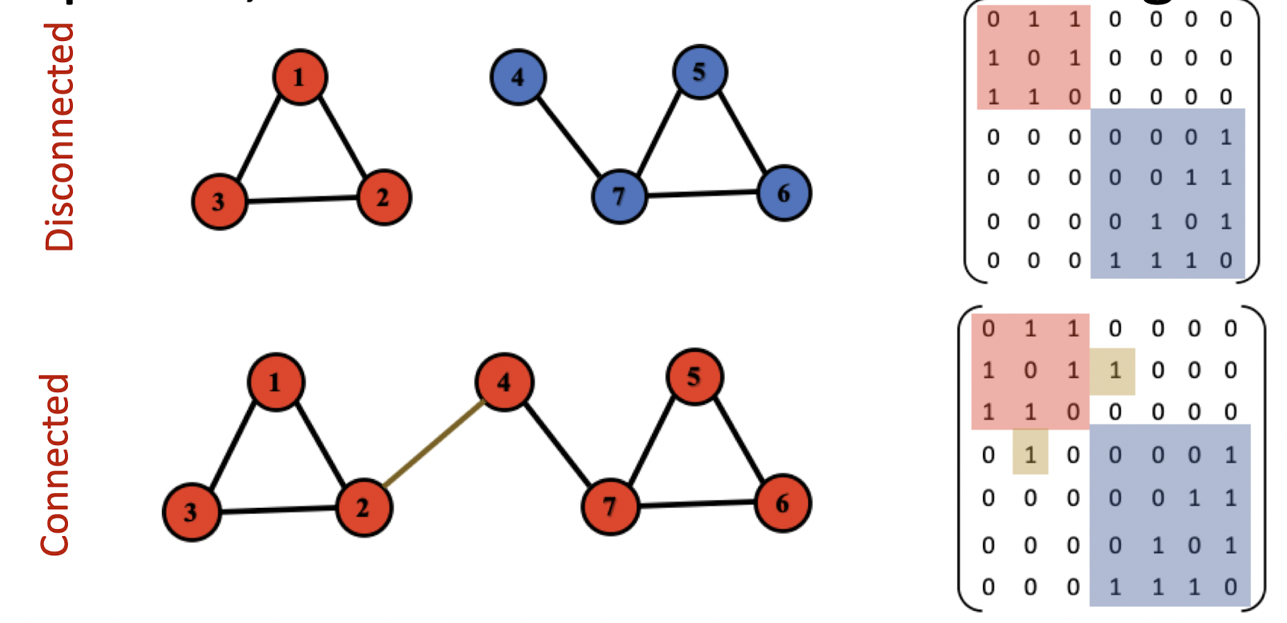 Lecture 1: Introduction