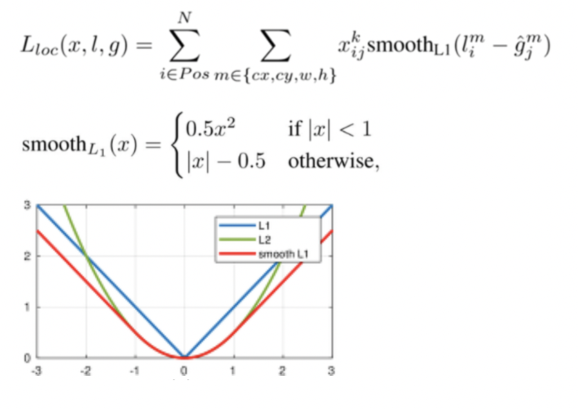 SSD: Single Shot MultiBox Detector