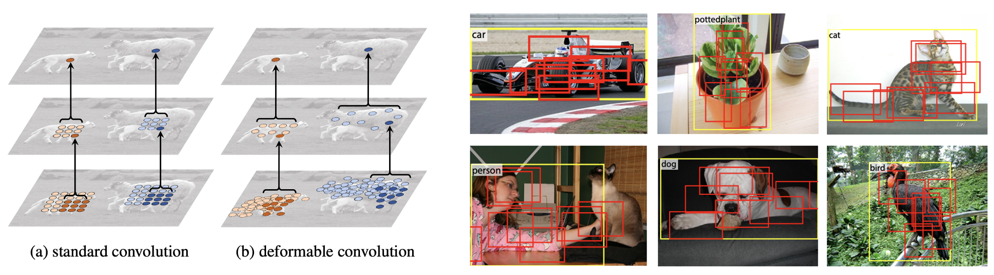 [point Review] Deformable Convolution Networks