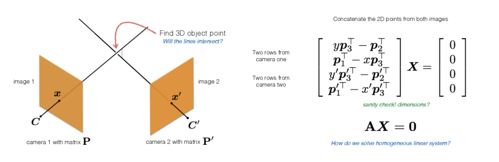 3D Geometry Study_Week3(Triangulation)