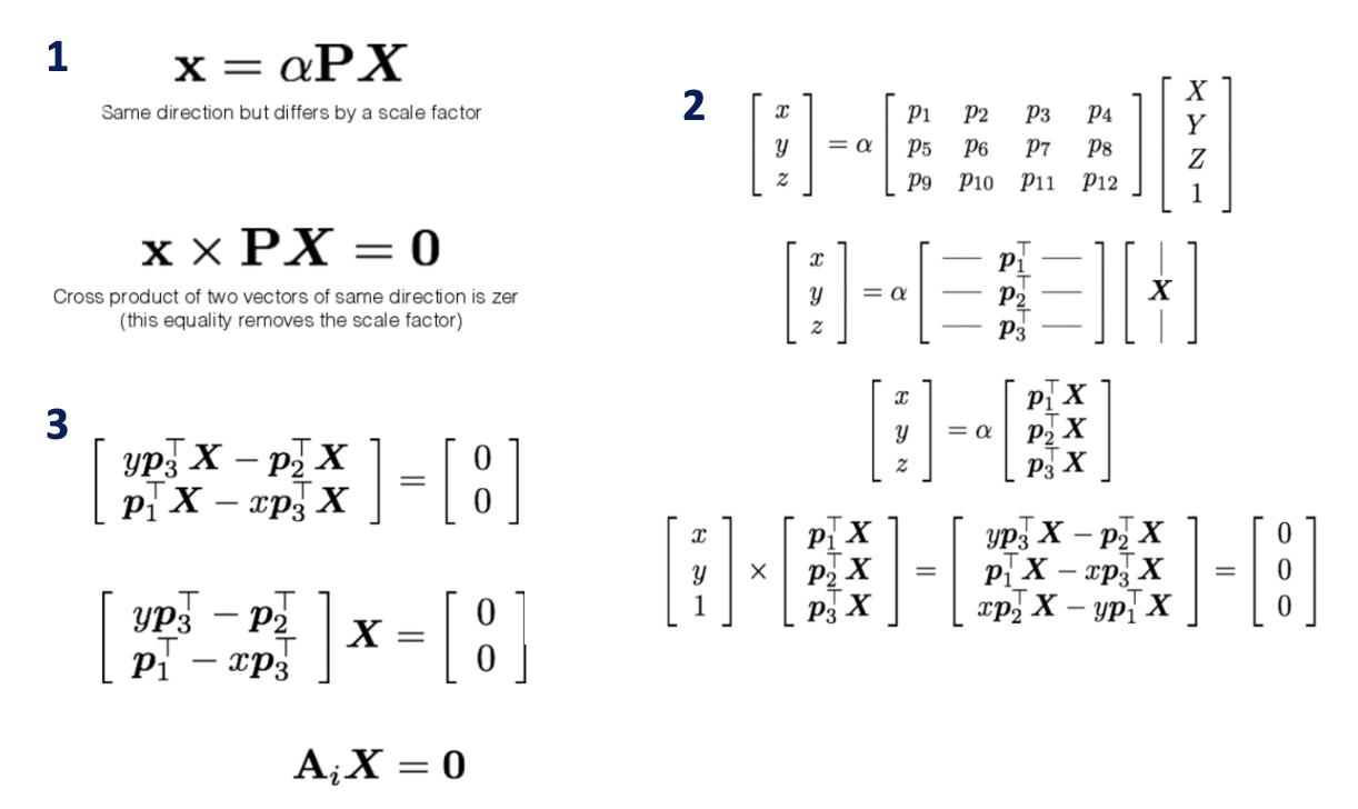 3D Geometry Study_Week3(Triangulation)