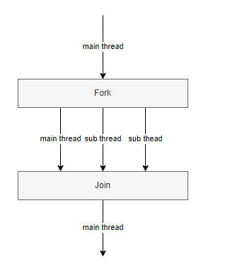 [Advanced Python] -2