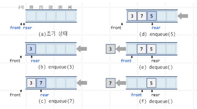 Data Structure | Queue (js)