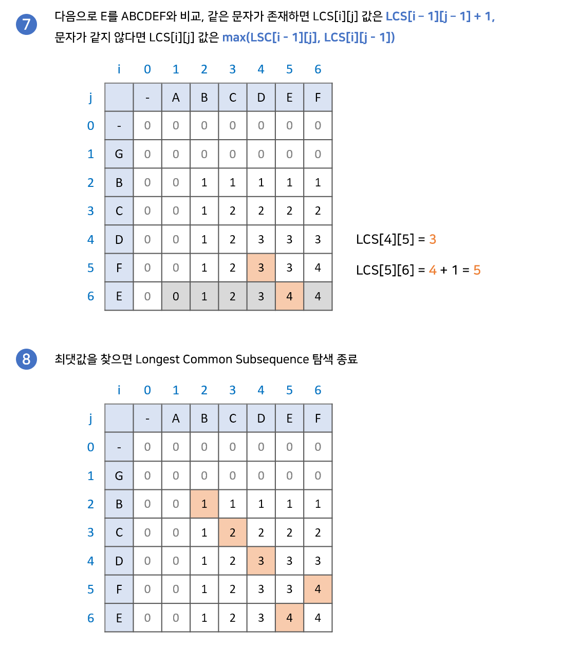 [C언어] 백준 9251 : LCS