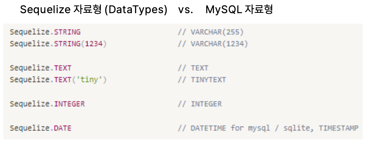 Sequelize 설치부터 모델 정의까지