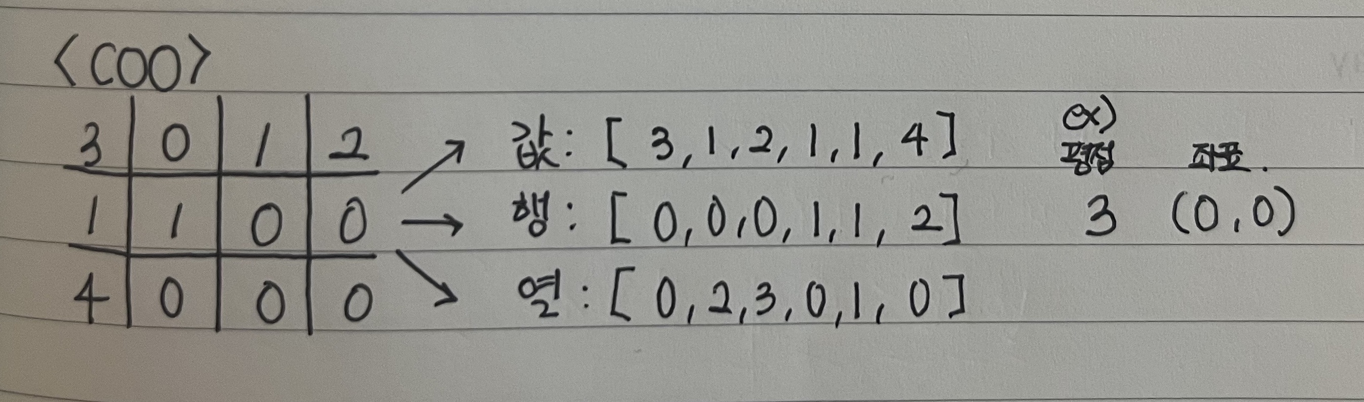 kimminyoung0 (김민영) / 작성글 - velog