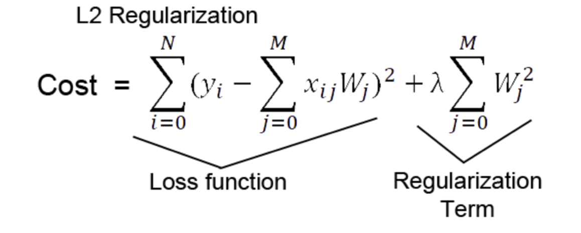 [AI] 정규화(Regularization & Normalization)와 표준화(Standardization)
