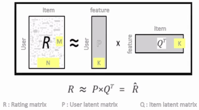 MF Matrix Factorization 기반 추천