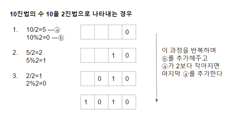 #11005 수학, 구현_진법 변환2 c++