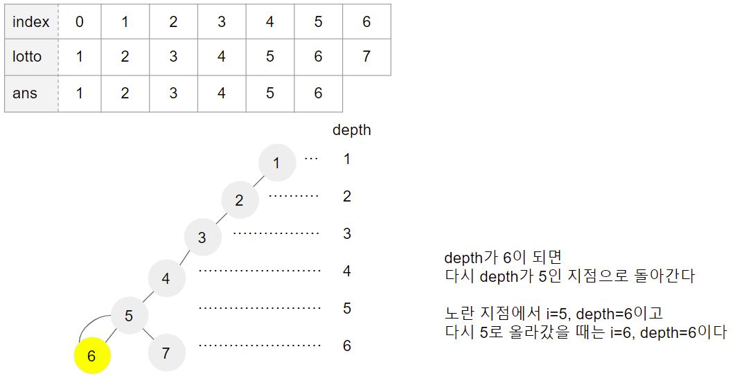 #6603 DFS_로또 c++