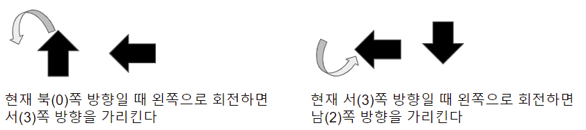 #14503 Simulation_로봇청소기 c++