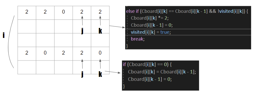 #12100 BFS, Brute Force_2048(Easy) c++
