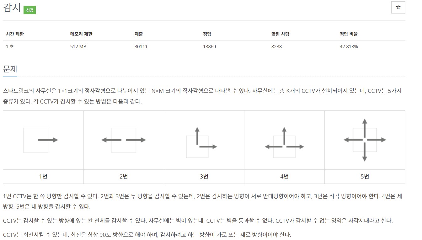 #15683 DFS, Backtracking, Brute Force_감시 c++