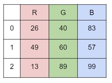 #1149 RGB 거리 (RGB street) c++