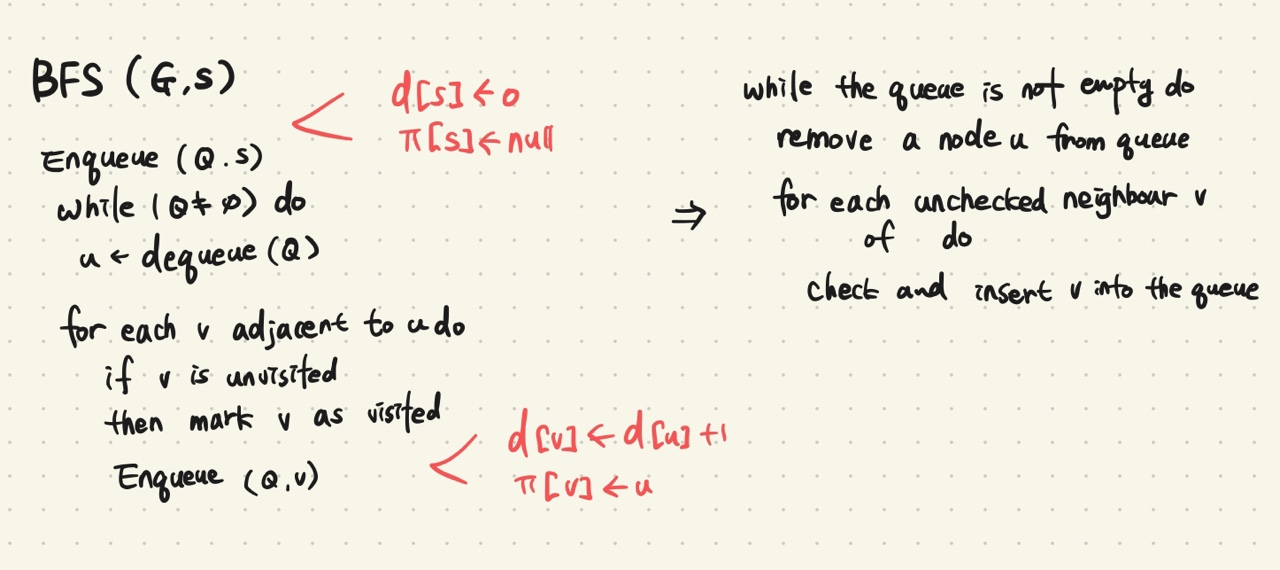 #16948 BFS_Death Knight c++