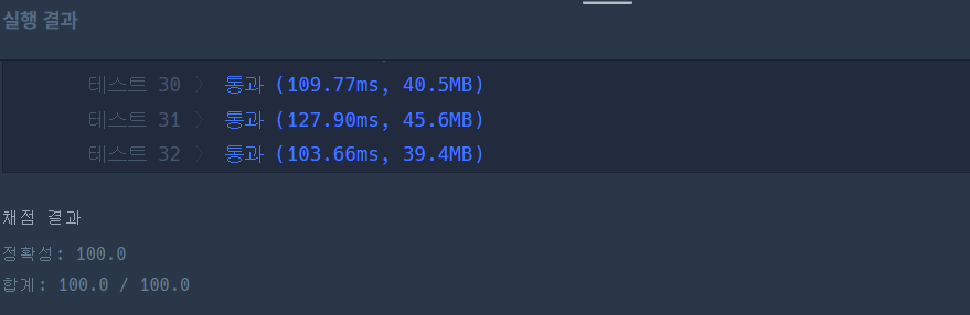 Lv2 string_오픈 채팅방 c++