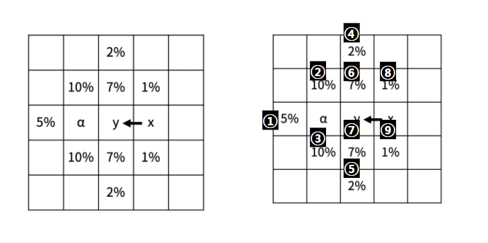 #20057 BFS_마법사 상어와 토네이도 c++