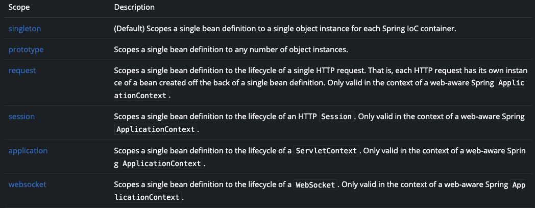 [Spring] 02. Bean 등록 방법