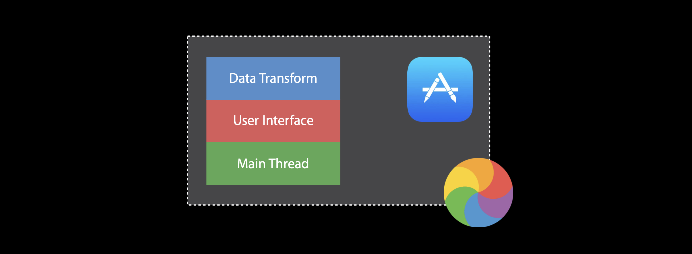 [WWDC16] Concurrent Programming with GCD in Swift3(1)