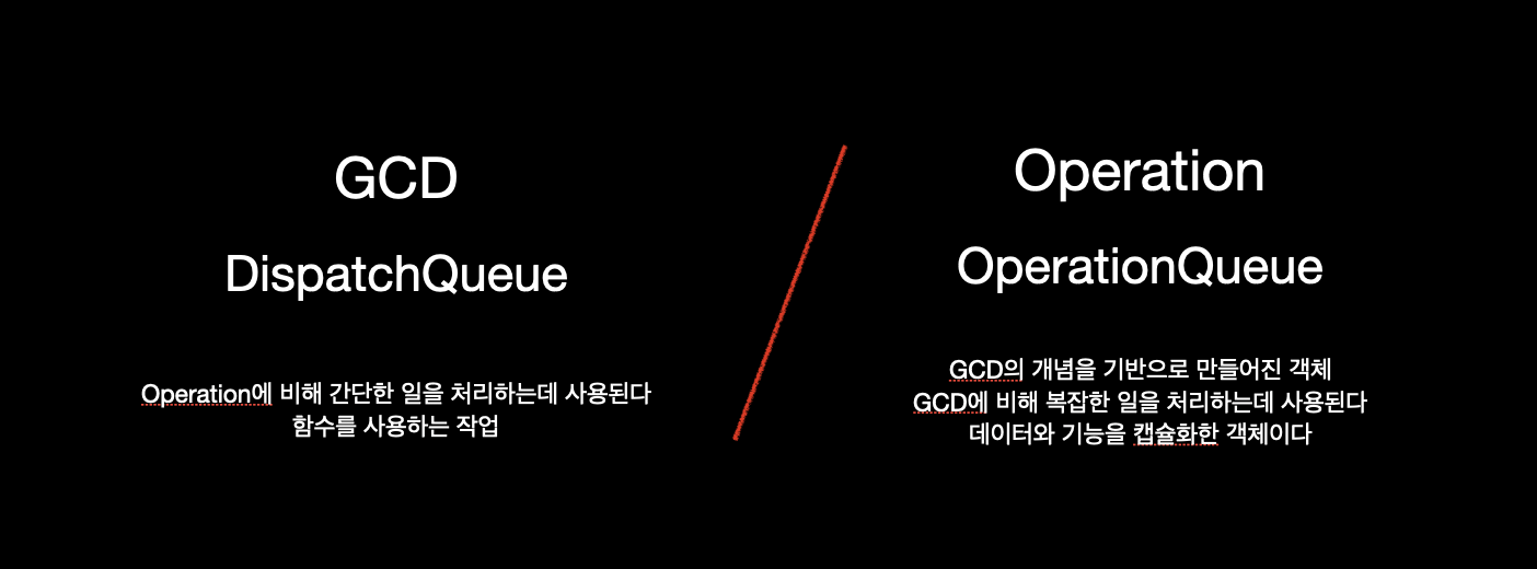 [iOS] 한걸음씩 GCD(1) - GCD란?