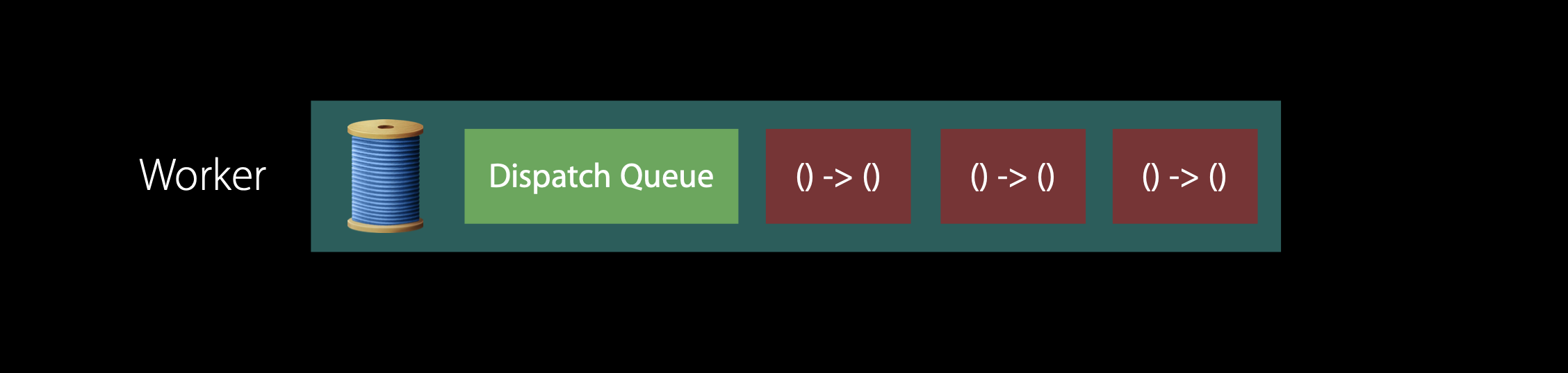 Wwdc16 Concurrent Programming With Gcd In Swift31