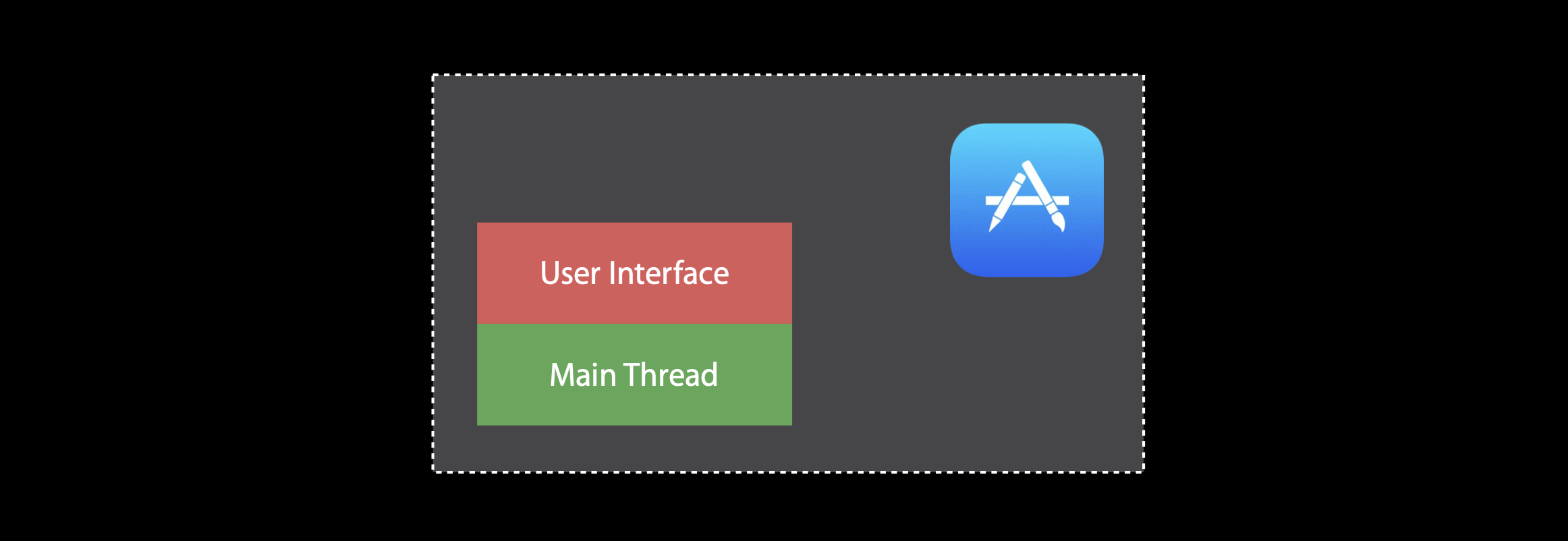 [WWDC16] Concurrent Programming with GCD in Swift3(1)