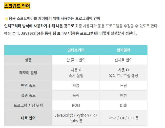 Interpreted VS compiled programming language