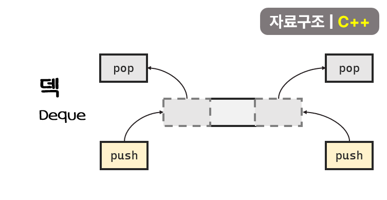 [C++] 덱(Deque)