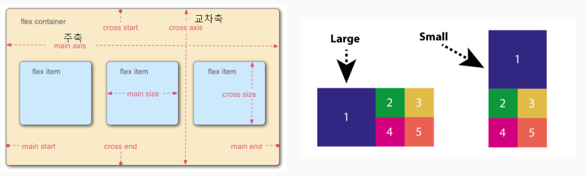 CSS3_flex grid