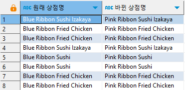 9.SQL (REPLACE , SUBSTRING, CONCAT)
