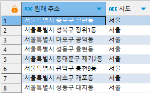 9.SQL (REPLACE , SUBSTRING, CONCAT)