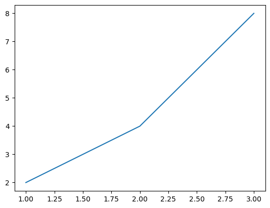 01. 그래프의 기본 Matplotlib