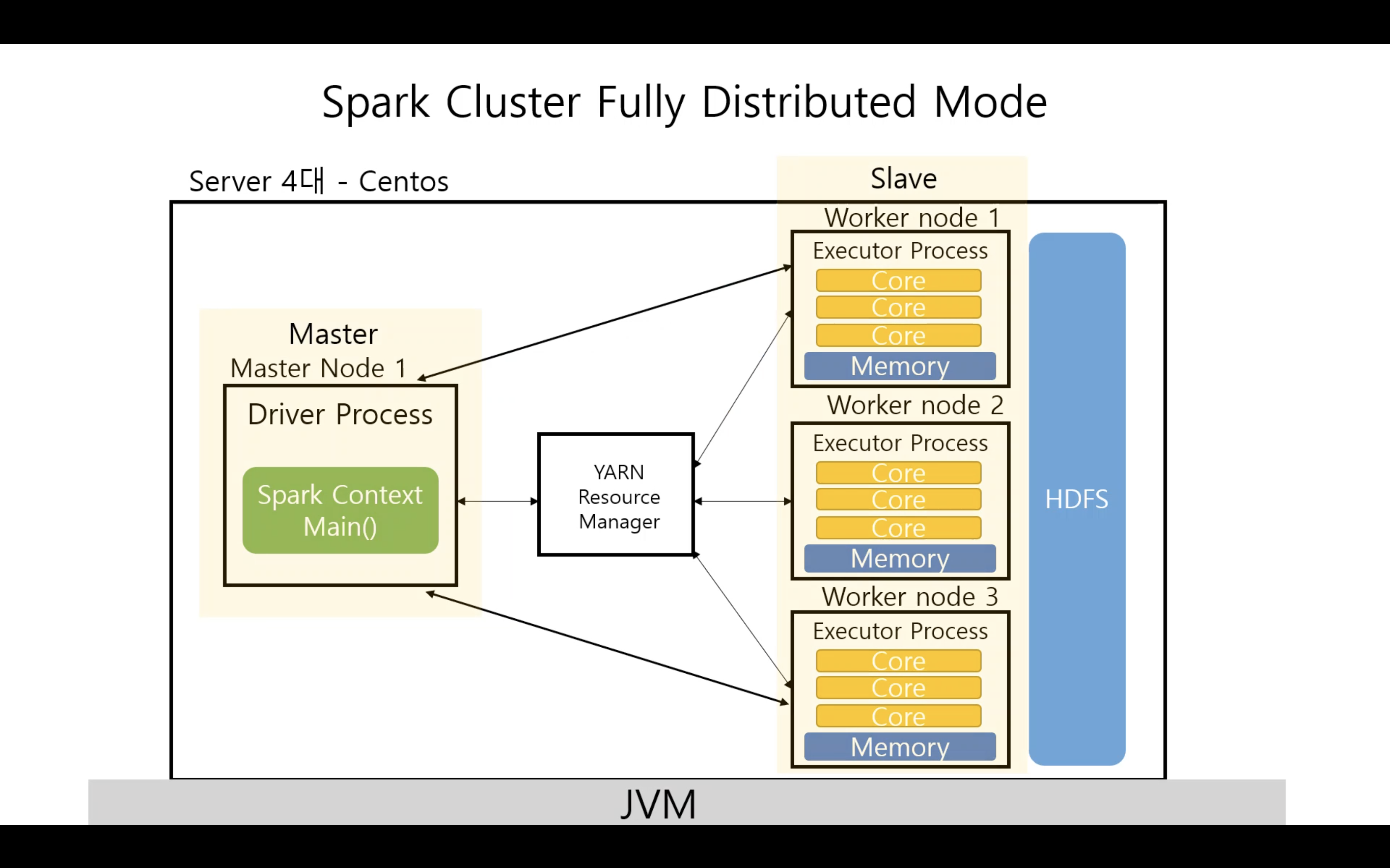 Apache Spark