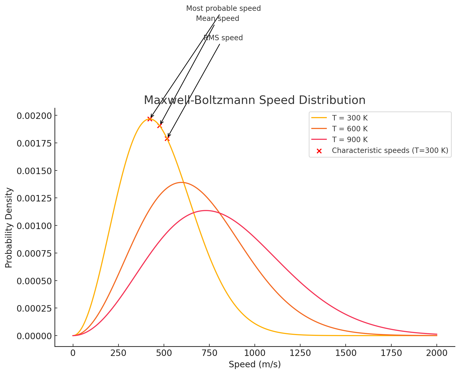 열물리학 Ch6) Boltzmann Statistics(3) - Maxwell Distribution
