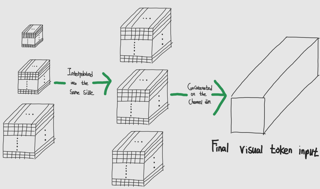 [논문 리뷰] NVILA: Efficient Frontier Visual Language Models