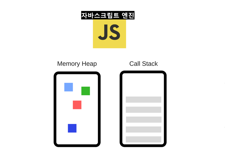 JavaScript engine & 작동 원리