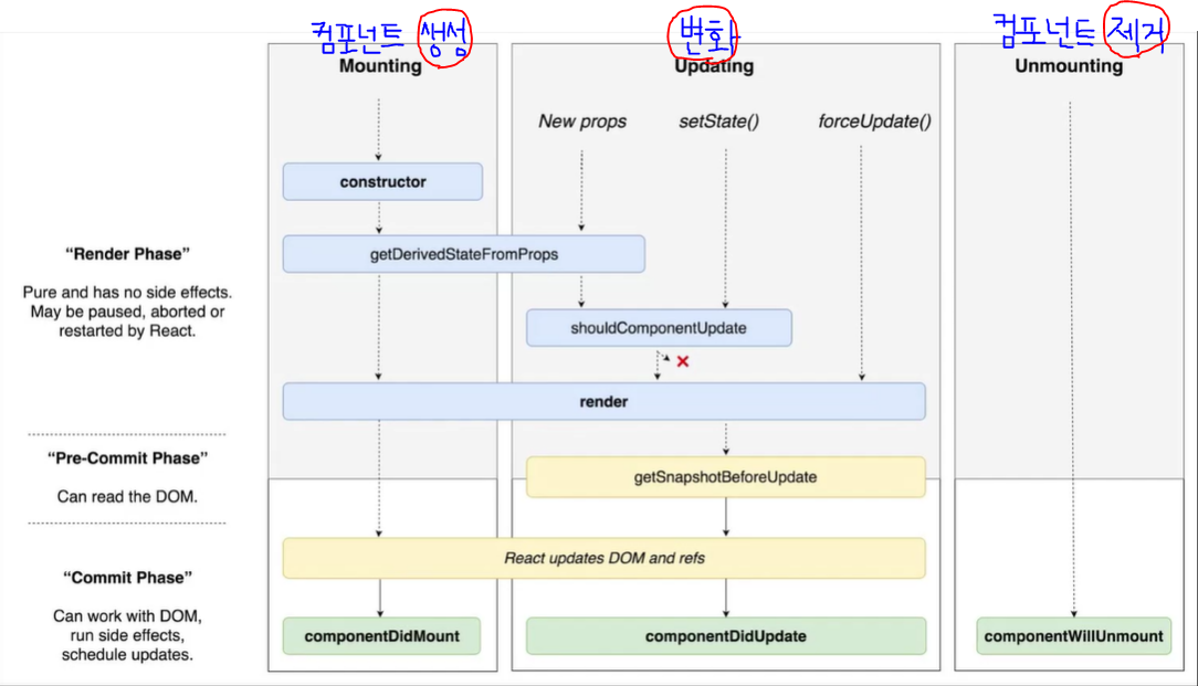 [velopert] 리액트 강의(3)