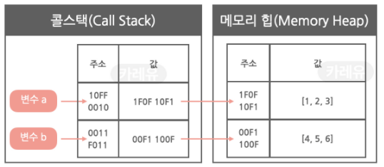JavaScript engine & 작동 원리