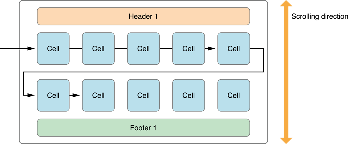 CollectionView 알아보기
