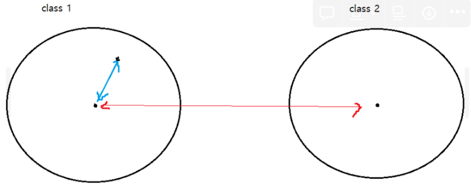 DCNNs Recognition/ softmax with ArcFace