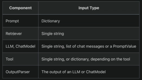 LangChain example 01