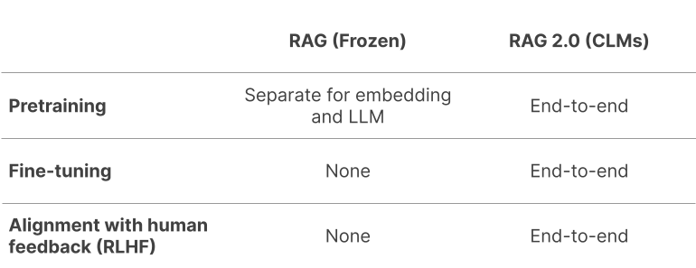 RAG, 파인튜닝, 그리고 RAFT와 RAG 2.0까지 한눈에 정리