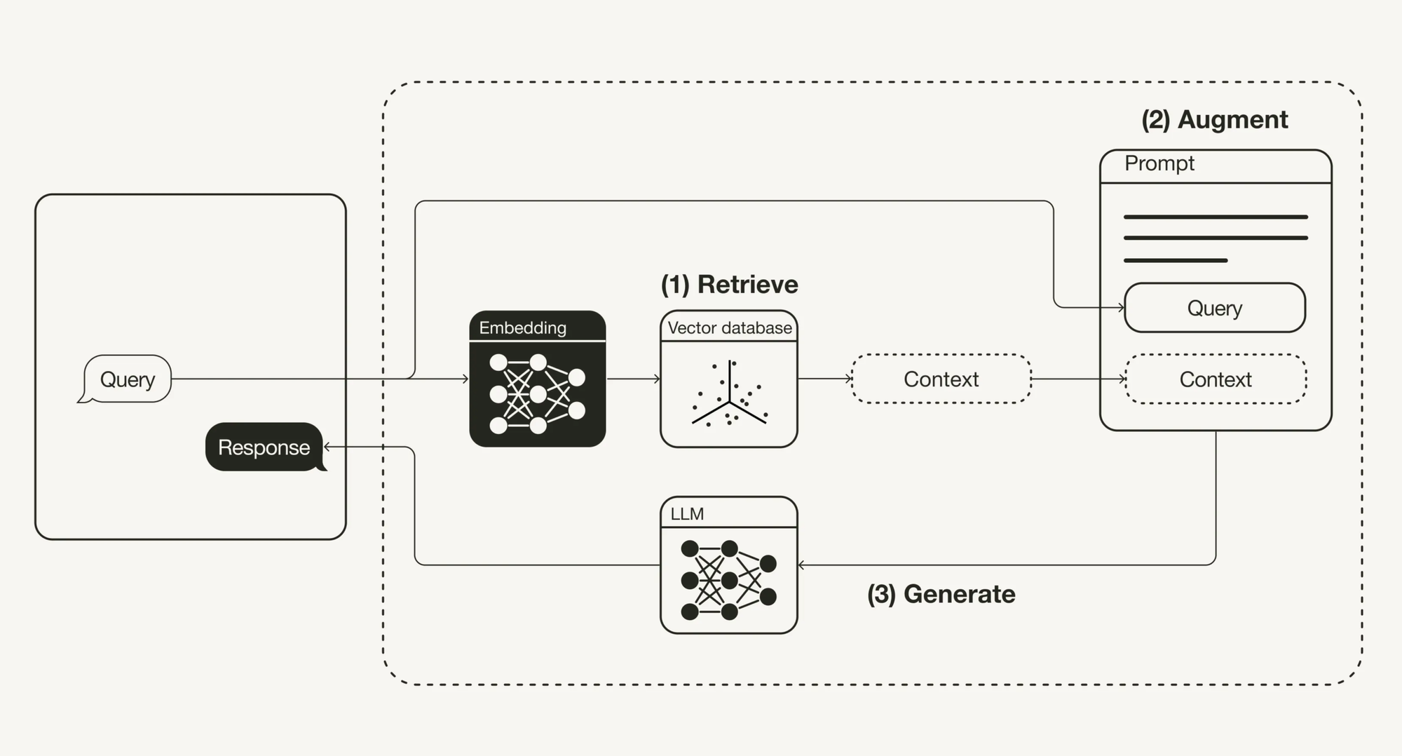 RAG, 파인튜닝, 그리고 RAFT와 RAG 2.0까지 한눈에 정리